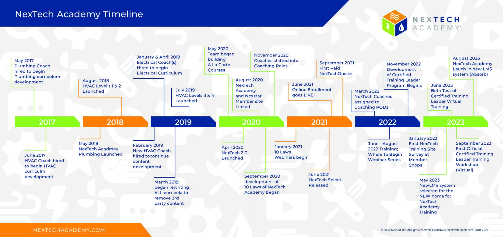 NexTech Academy Celebrating 5 Years! - NexTech Academy